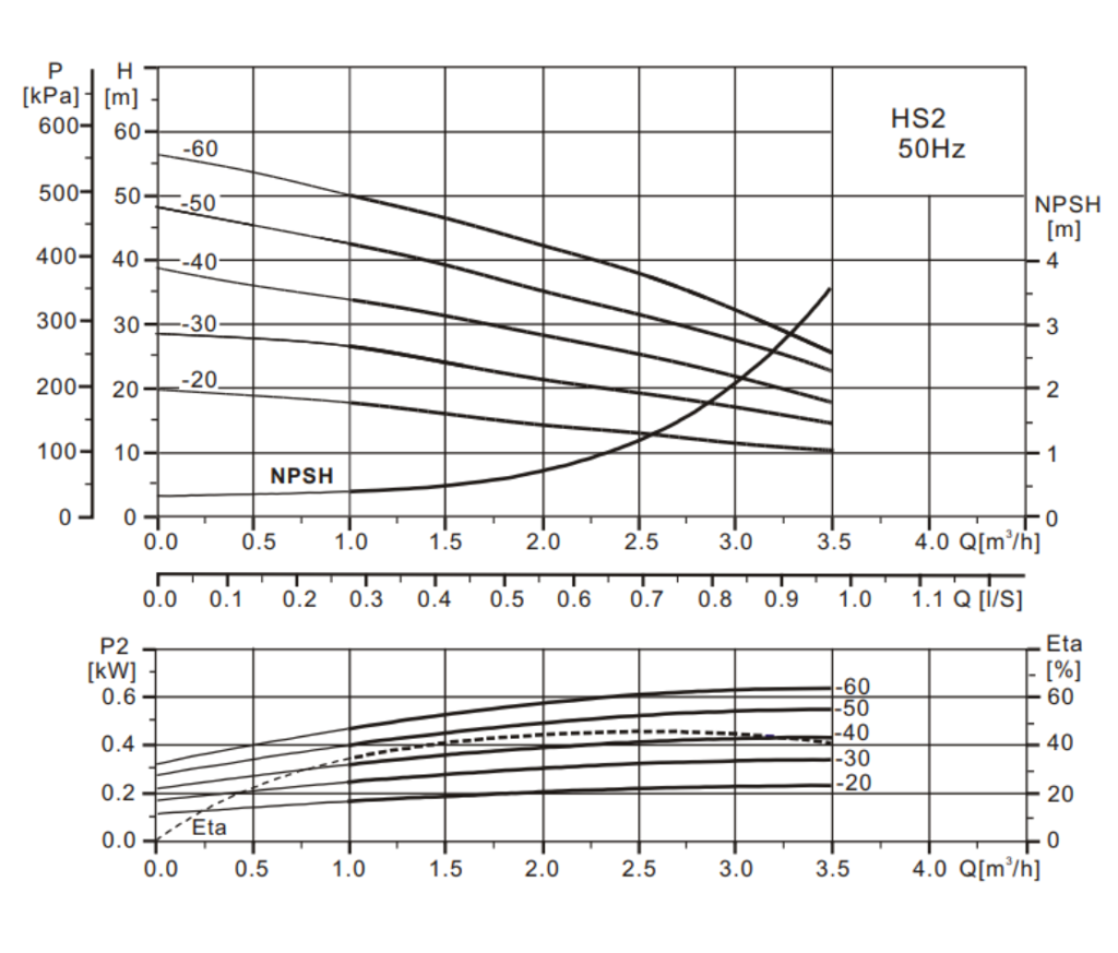 MULTISTAGE PUMP HORIZONTAL HS SERIES - Sunwins Power (M) Sdn Bhd