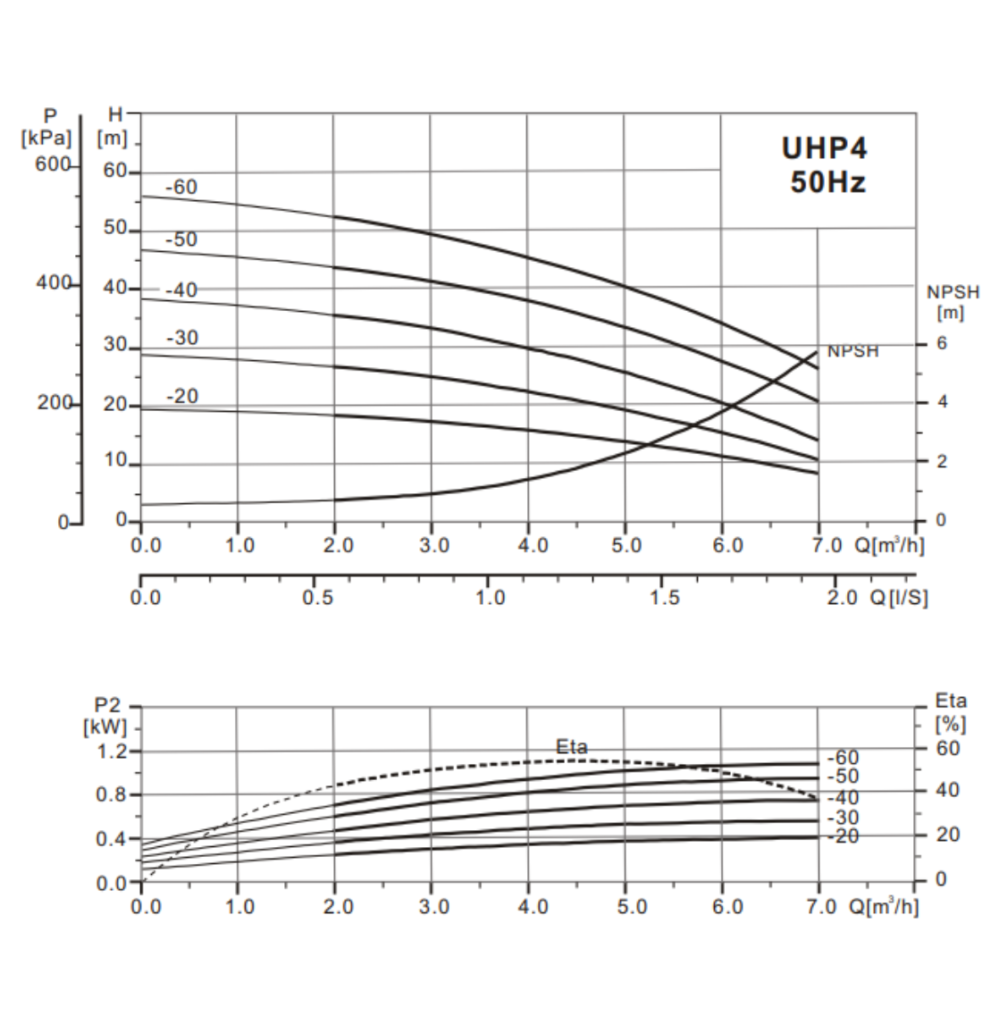 MULTISTAGE PUMP HORIZONTAL UHP SERIES - Sunwins Power (M) Sdn Bhd