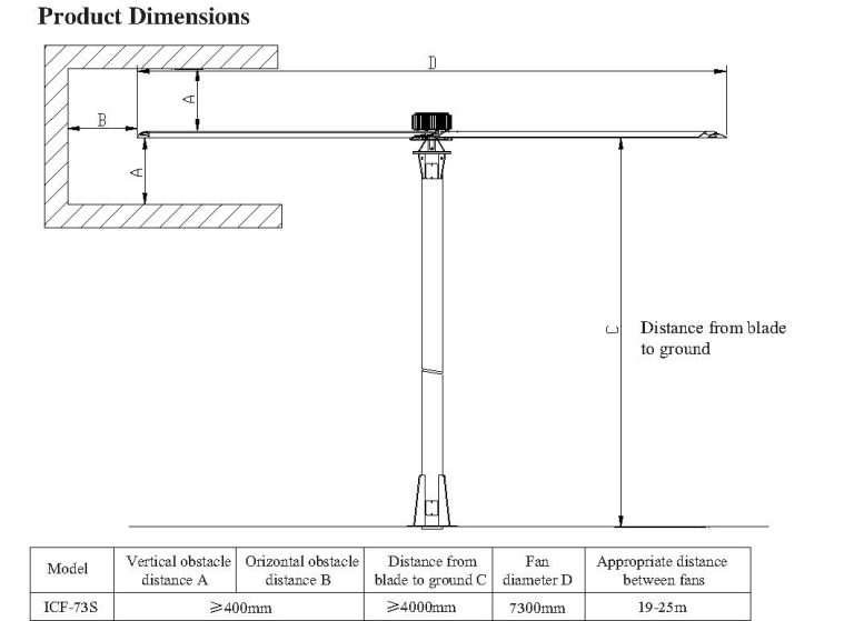DETON STANDING INDUSTRIAL FAN ICF-S SERIES - Sunwins Power (M) Sdn Bhd